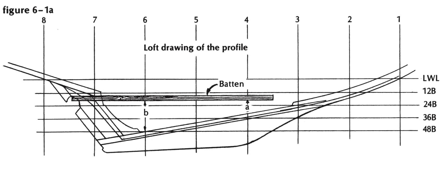 The Backbone: Tail Feather and Transom, Molds and Sheer - Mastering ...