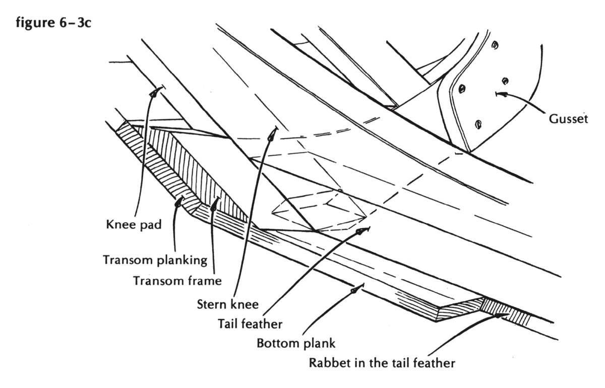 The Backbone: Tail Feather and Transom, Molds and Sheer - Mastering ...