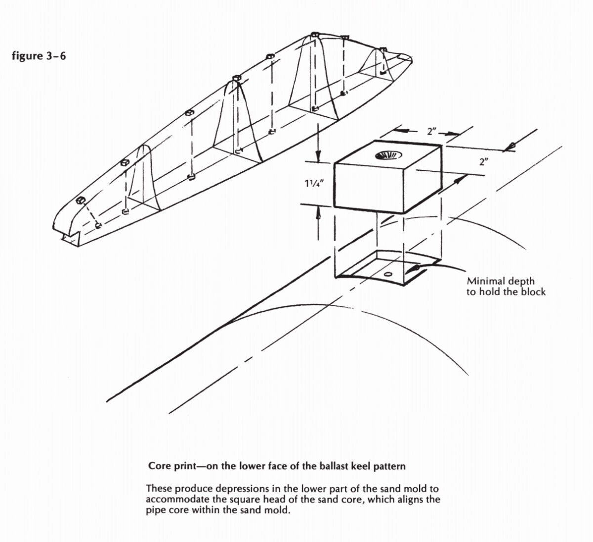 The Ballast Keel - Mastering Skills with the WoodenBoat School