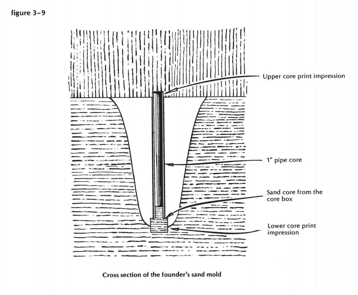 The Ballast Keel - Mastering Skills with the WoodenBoat School