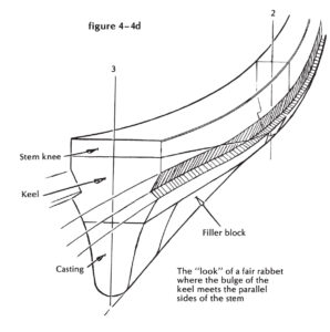 The Backbone: Keel and Sternpost - Mastering Skills with the WoodenBoat ...