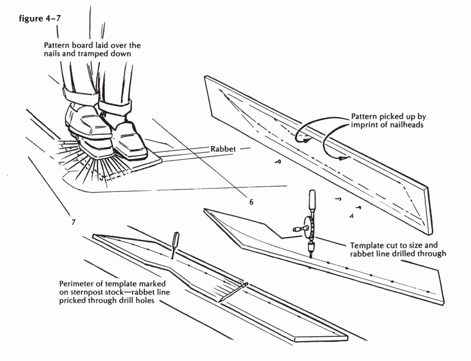 The Backbone: Keel and Sternpost - Mastering Skills with the WoodenBoat ...