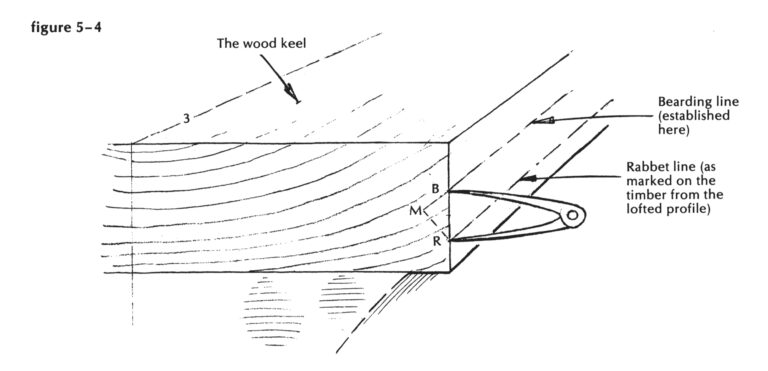 The Backbone: Stem, Rabbet, and Frame Sockets - Mastering Skills with ...