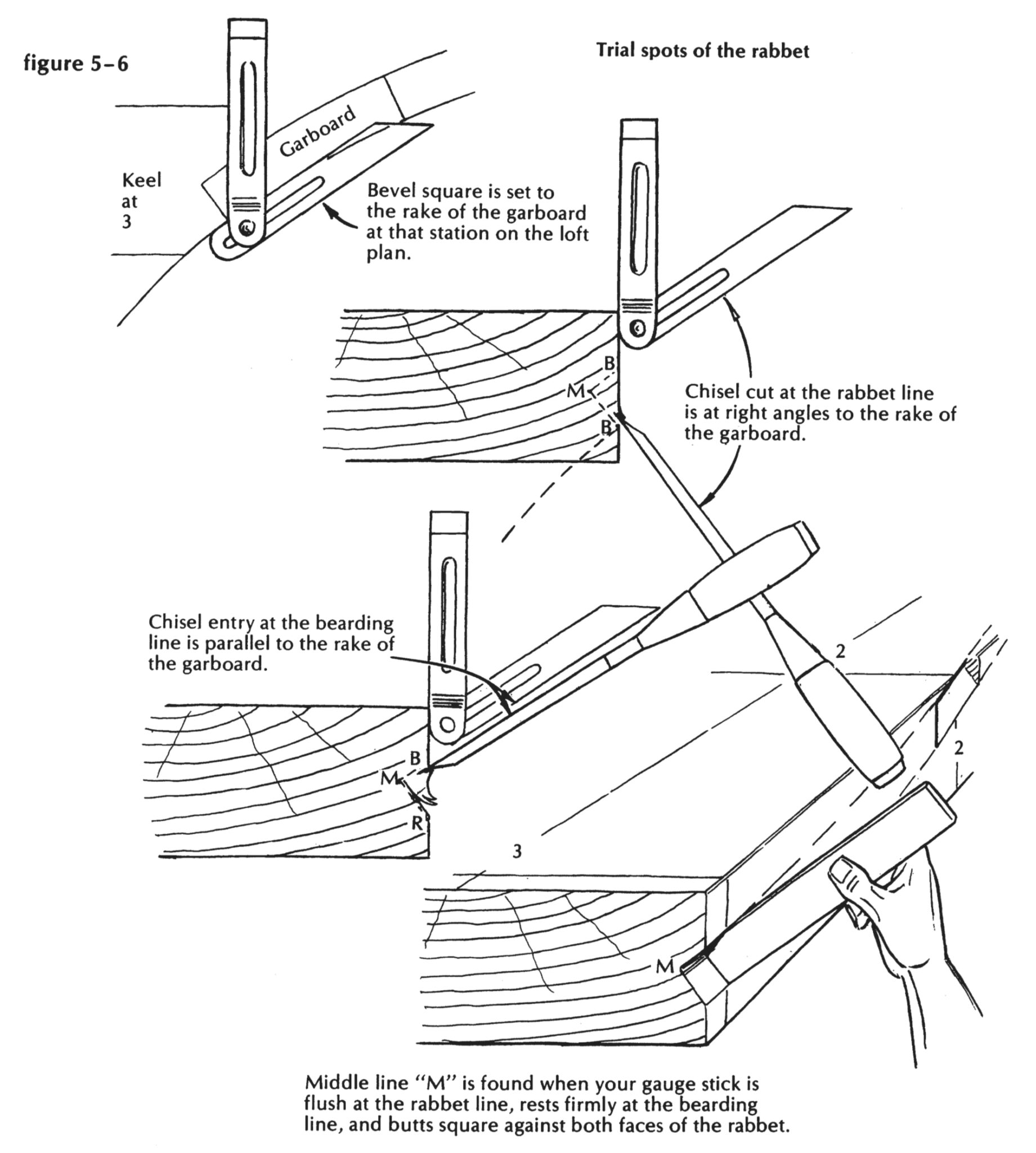 The Backbone: Stem, Rabbet, and Frame Sockets - Mastering Skills with ...