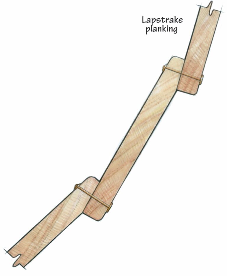 Planking: An Introduction to Methods & Techniques - Mastering Skills ...