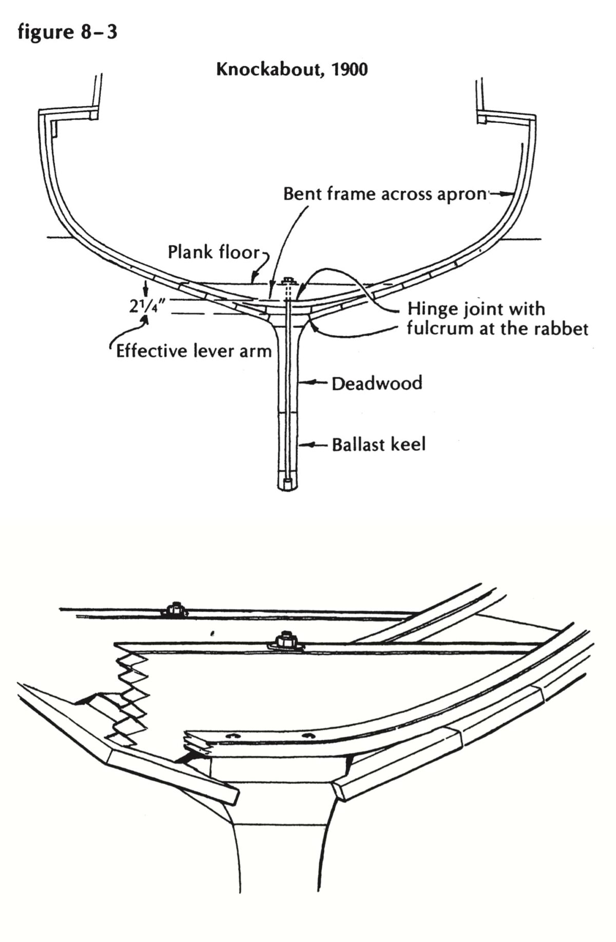 Floor Timbers - Mastering Skills with the WoodenBoat School