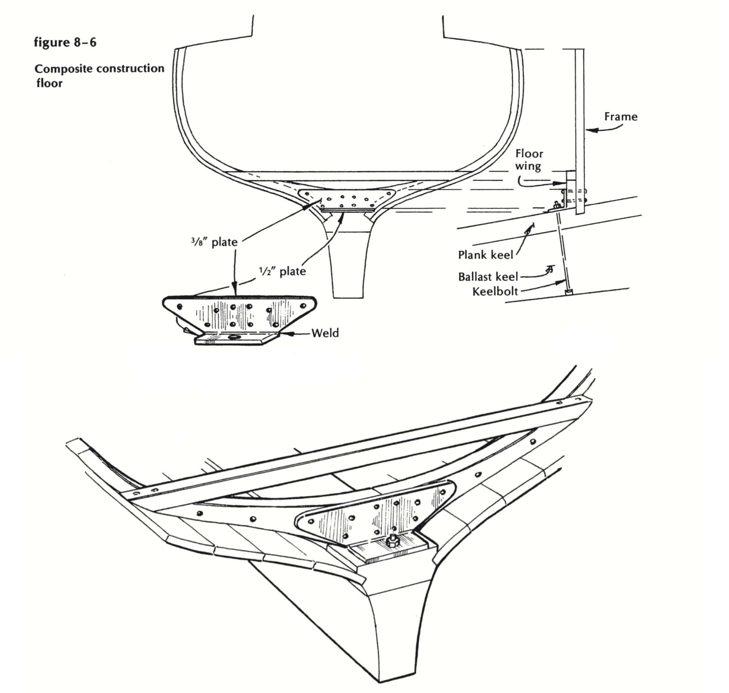 Floor Timbers - Mastering Skills with the WoodenBoat School