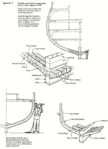 Floor Timbers - Mastering Skills with the WoodenBoat School