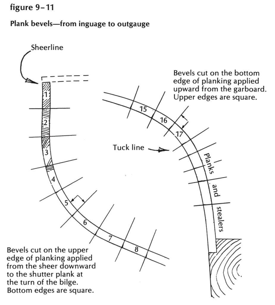 The Planking Process: From the Sheer Down - Mastering Skills with the ...