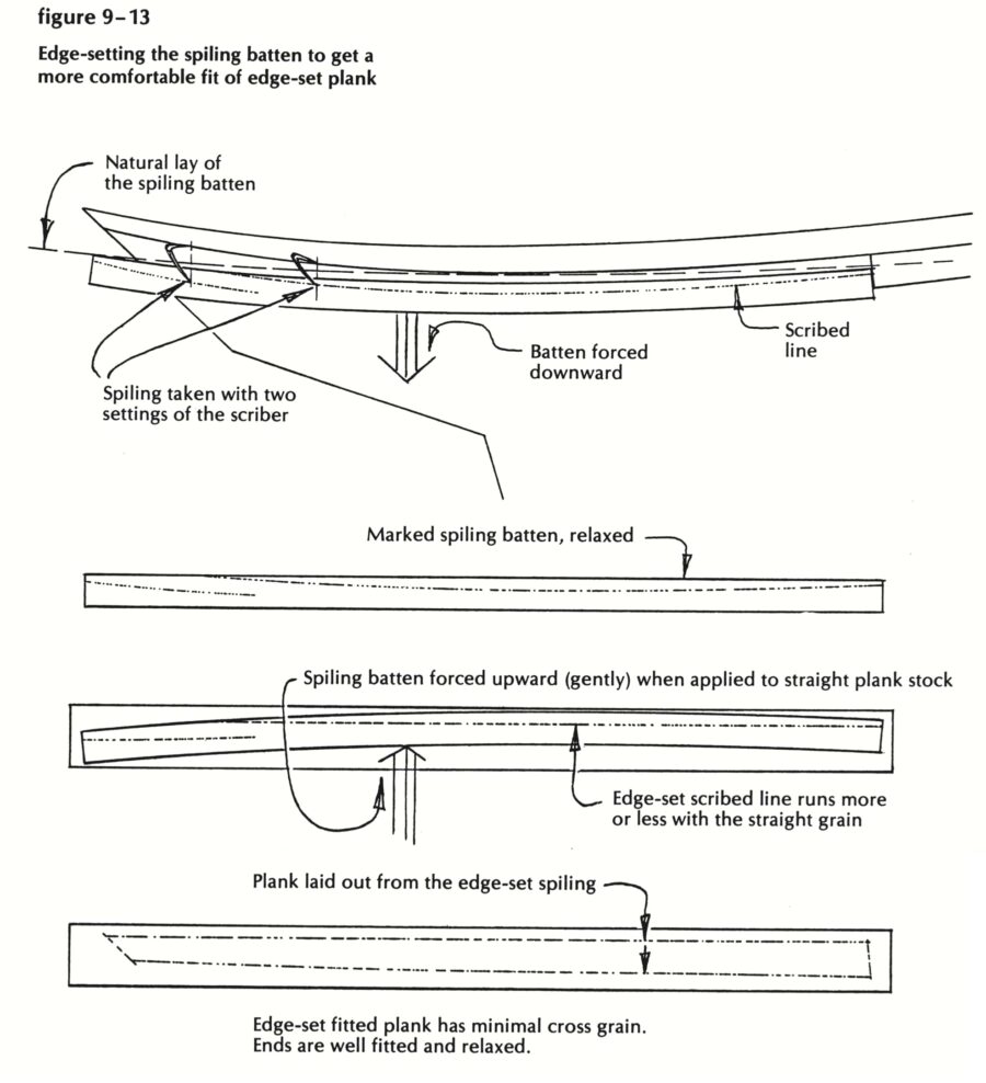 The Planking Process: From the Sheer Down - Mastering Skills with the ...