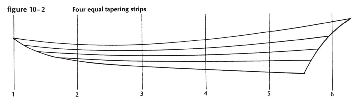 The Planking Process: From the Garboard Up - Mastering Skills with the ...