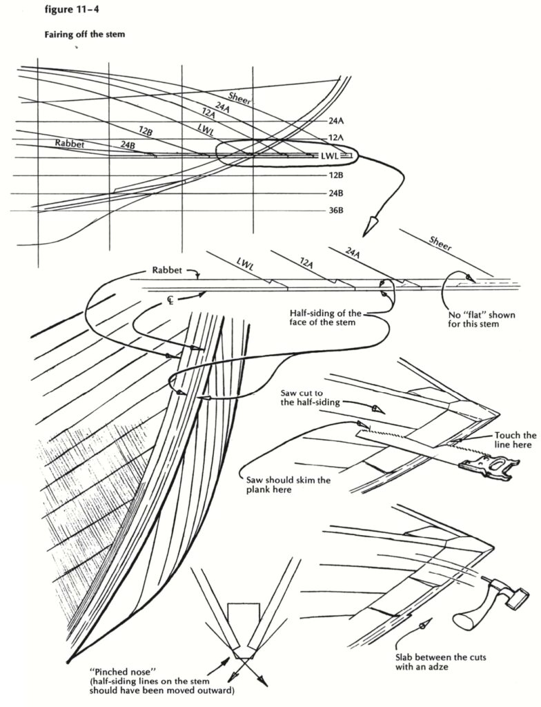 A Smooth and Fair Hull - Mastering Skills with the WoodenBoat School