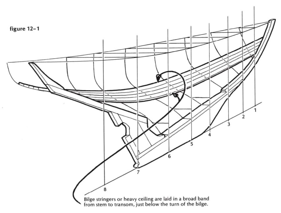 Ceilings - Mastering Skills with the WoodenBoat School