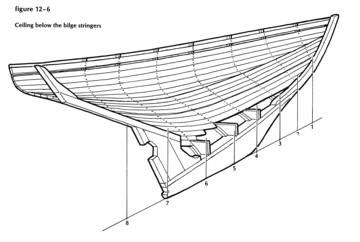 Ceilings - Mastering Skills with the WoodenBoat School