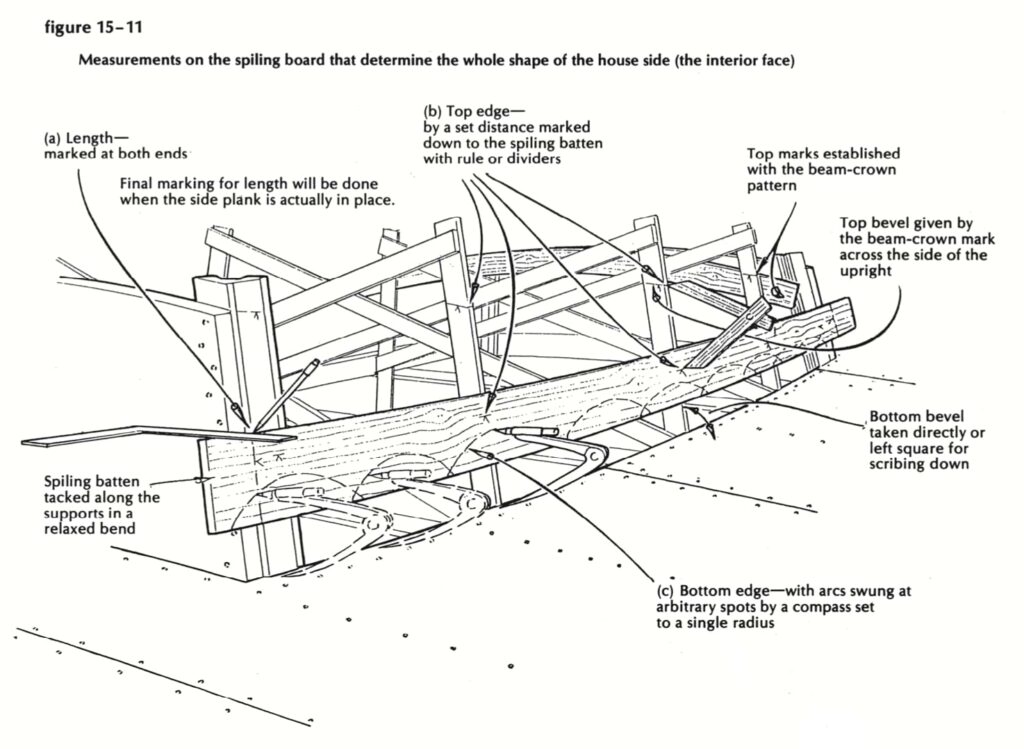 Building the House - Mastering Skills with the WoodenBoat School