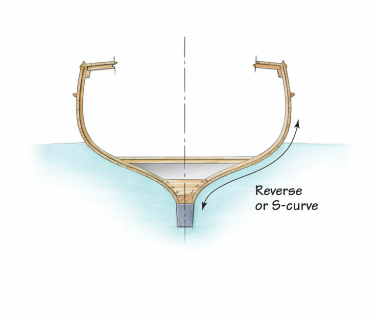 Small Boat Shapes, an Overview of Types and Terms - Mastering Skills ...