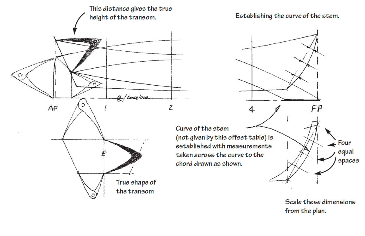 Lofting: How to Loft a Simple Boat Plan - Mastering Skills with the ...