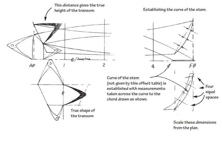 Lofting: How to Loft a Simple Boat Plan - Mastering Skills with the ...