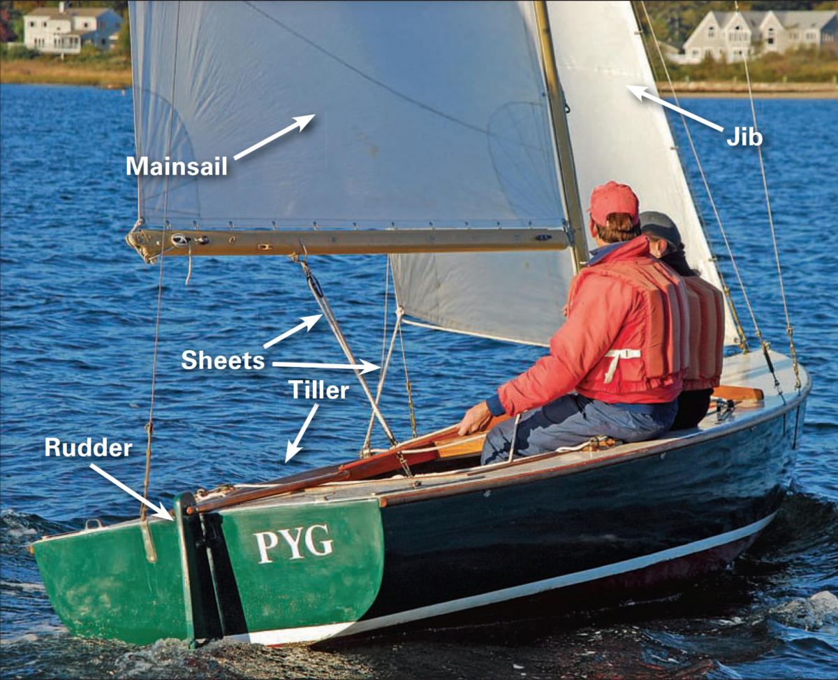 Elements of Sailing - Mastering Skills with the WoodenBoat School