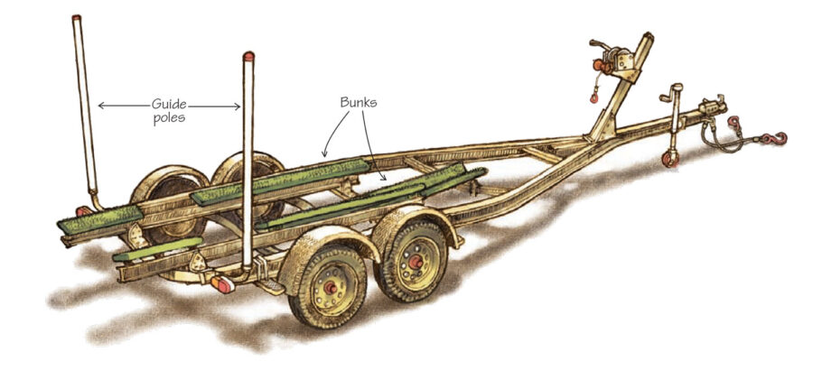 Getting Started With Trailering a Boat - Mastering Skills with the ...